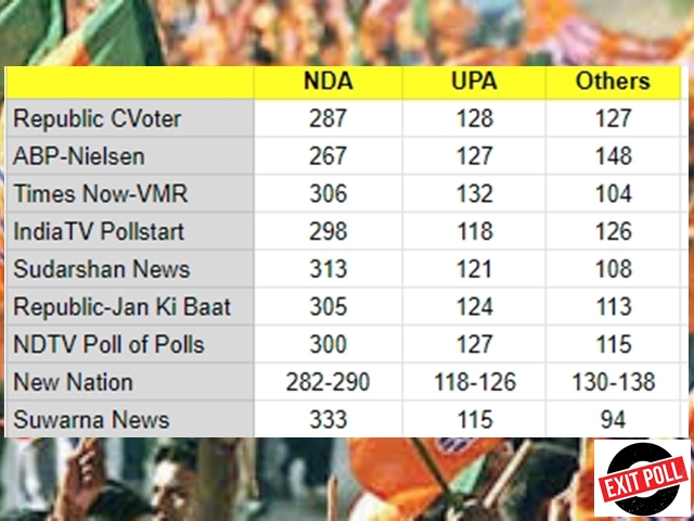 Exit Polls बोले - '...आएगा तो मोदी ही', जानिए NDA को कितनी सीट मिलने के ...