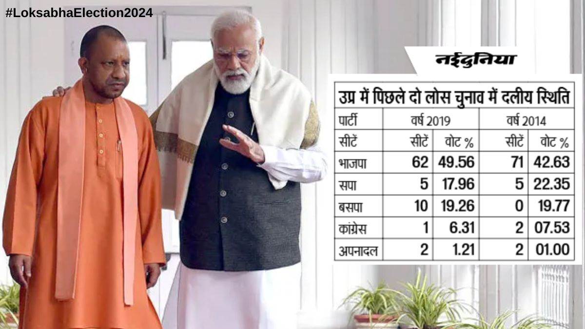 UP LS Election 2024: यूपी में भाजपा का मिशन ‘क्लीन स्वीप’, जानिए 80 में ...