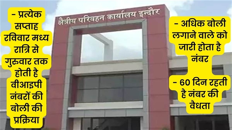 RTO Indore: वीआइपी परेशान पैसे नहीं लौटा रहा परिवहन विभाग - RTO Indore ...