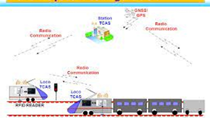 Kavach System in Train: कवच प्रणाली पर काम तेज दूसरे चरण में झांसी मंडल ...