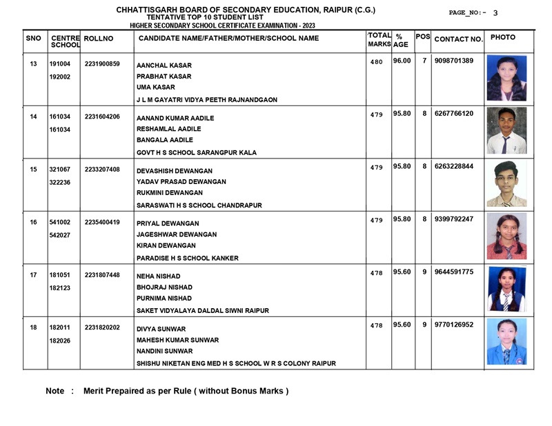LIVE CGBSE CG Board 10th, 12th Result 2023: सीजी बोर्ड 10वीं, 12वीं का ... LIVE CGBSE CG Board 10th, 12th Result 2023: सीजी बोर्ड 10वीं, 12वीं का ...