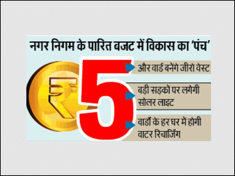 IMC Budget 2021: स्वच्छता...सुविधा और सुगमता की ओर इंदौर का नया कदम ...