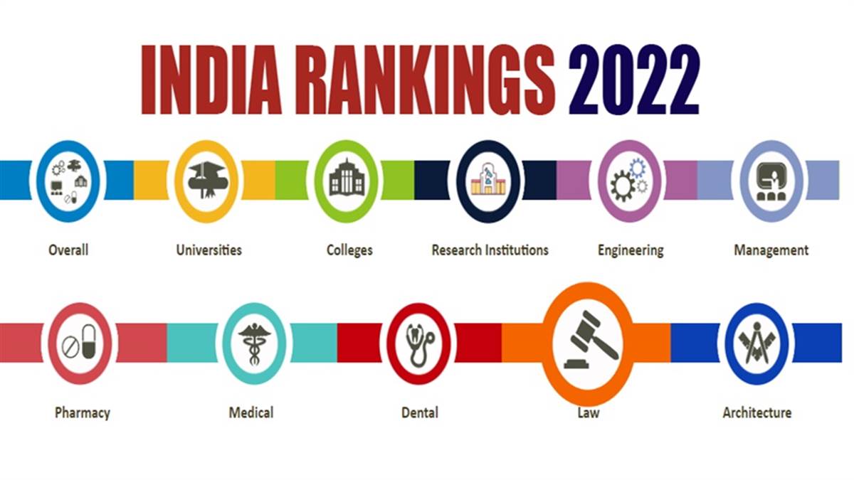 NIRF Ranking 2022: राष्ट्रीय शिक्षा रैंकिंग में छाए इंदौर के शिक्षण ...