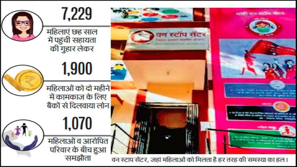 One Stop Centre Indore: यहां मुसीबतें लाइए...उनका हल ले जाइए - One Stop ...