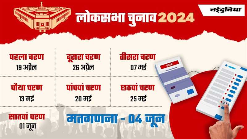 Lok Sabha Election 2024 Full Schedule: 7 चरणों में होगा लोकसभा चुनाव, 4 ...