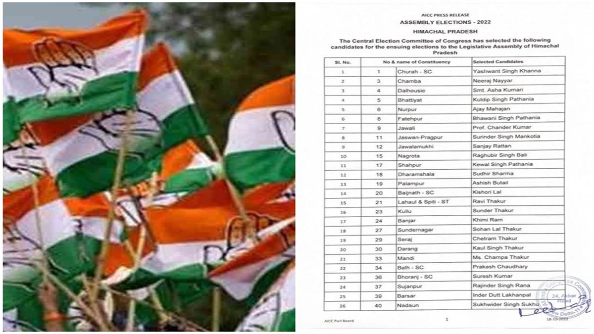 HP Election 2022: कांग्रेस ने हिमाचल प्रदेश के लिए जारी की उम्मीदवारों ...
