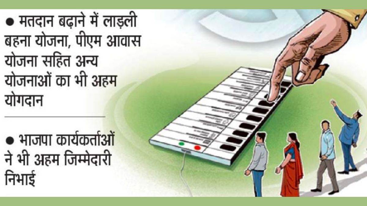 MP Election 2023: मध्य प्रदेश में 'मोदी मैजिक' ने बढ़ाया मतदाताओं का ...