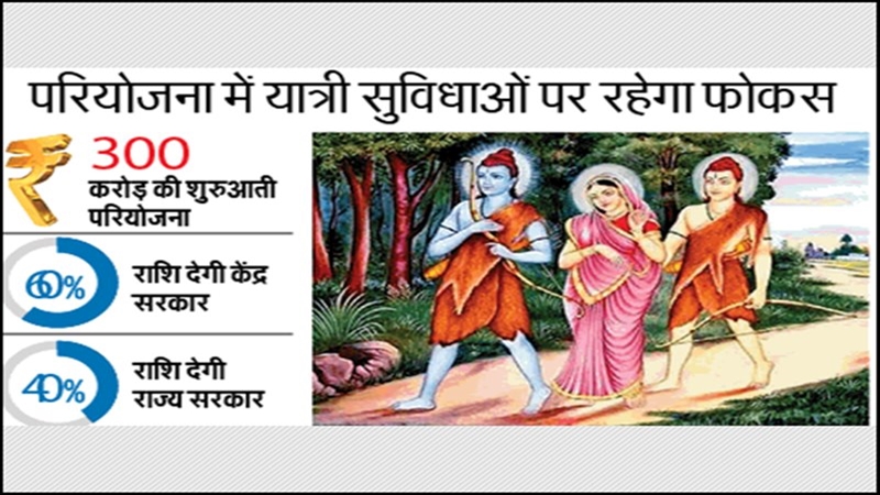 मध्य प्रदेश में अब जल्द ही धरातल पर आकार लेगा राम वन गमन पथ - Ram Van ...