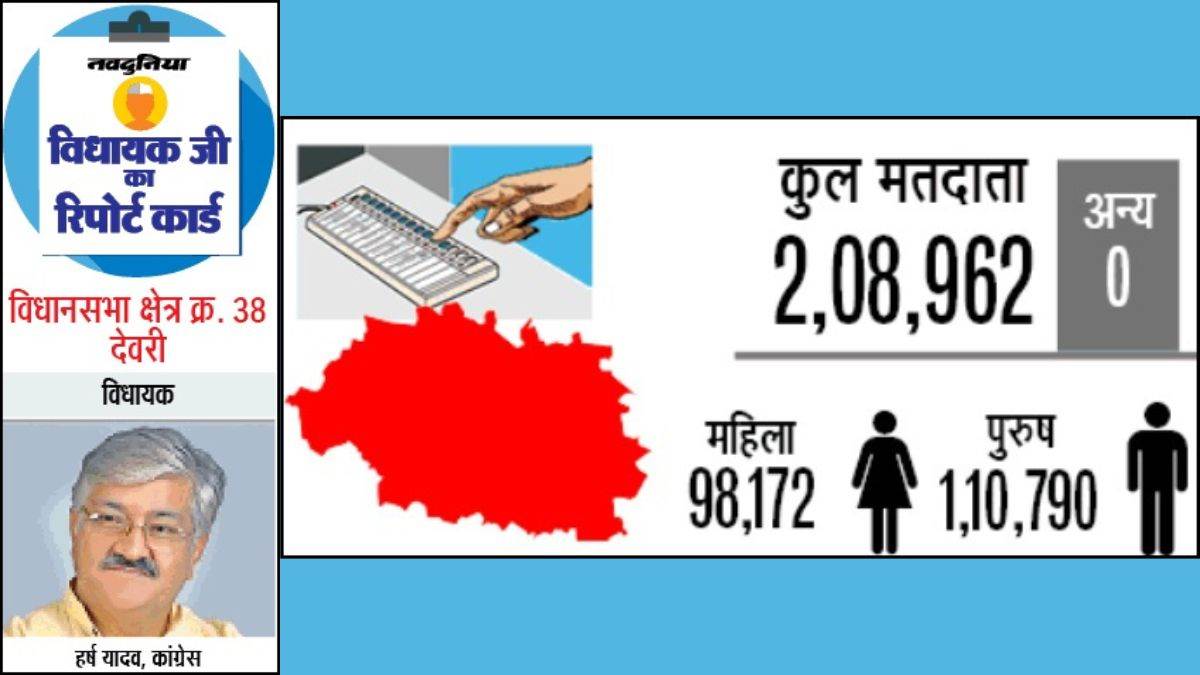 MP Deori Vidhan Sabha: देवरी में प्याज-लहसुन का बड़ा उत्पादक, फिर भी ...