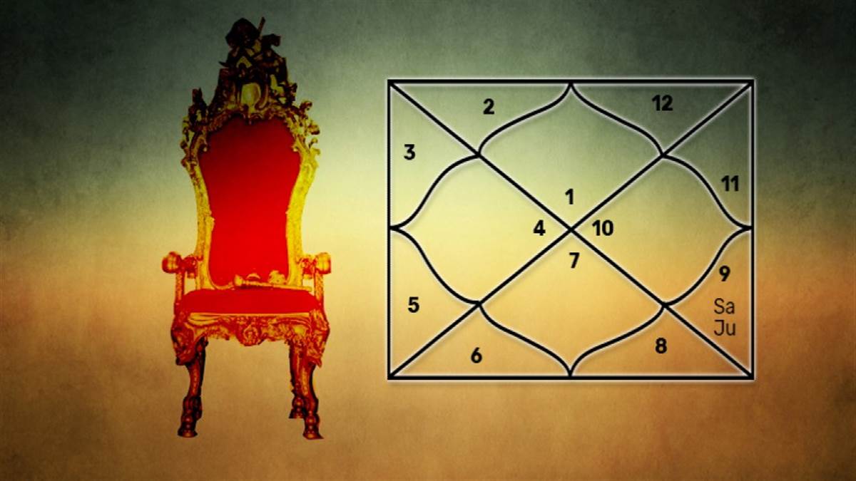 Raj Yog: जीवन में सारे ऐश्वर्य देता है राजयोग, जानिए राशि के अनुसार कब ...