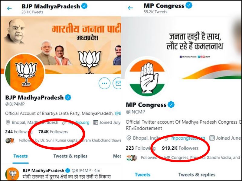 BJP vs Congres on Twitter: टि्वटर पर कांग्रेस आगे, भाजपा पीछे, हर दिन ...