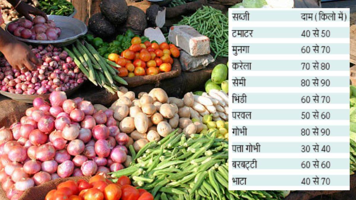 Vegetable Price: महाराष्ट्र-गुजरात की बाढ़ से महंगी हुईं सब्जियां ...