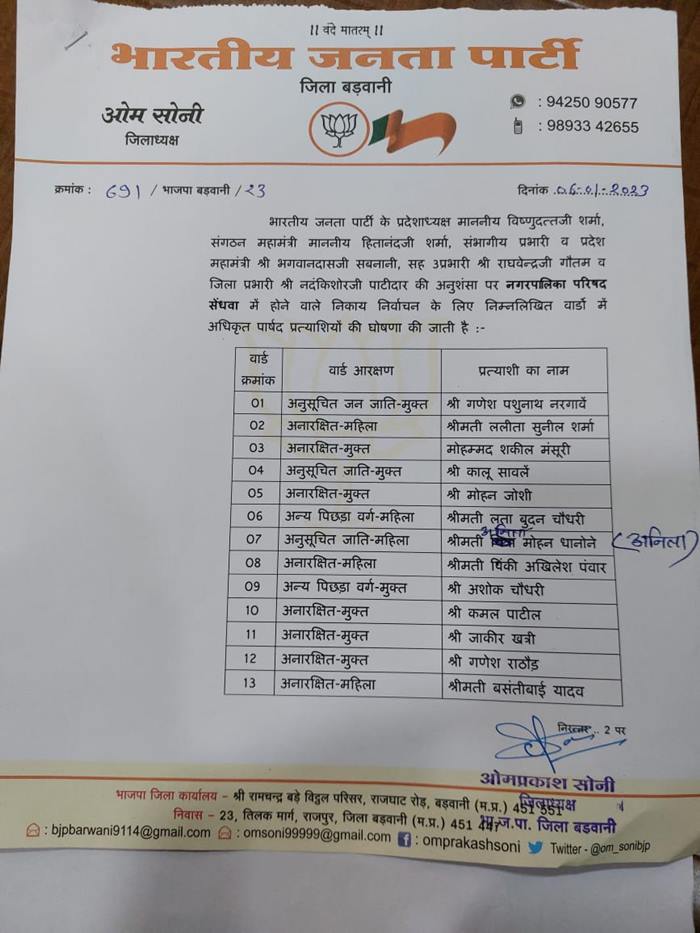 Barwani Election 2023: भाजपा ने जारी की बड़वानी जिले में पार्षद पद ...