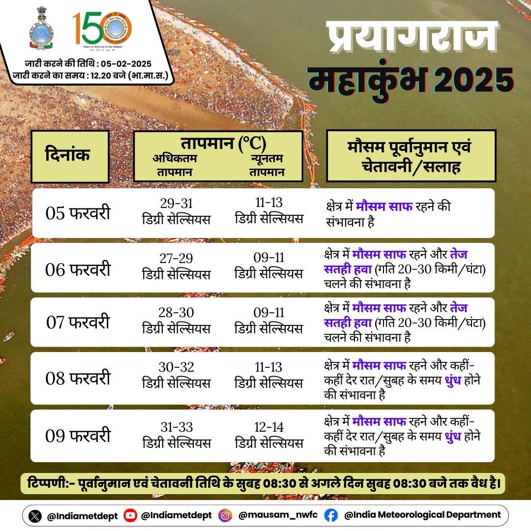 MP Weather: मध्‍य प्रदेश में अगले 24 घंटों में 3 शहरों में गरज-चमक के साथ बारिश की संभावना - MP ...