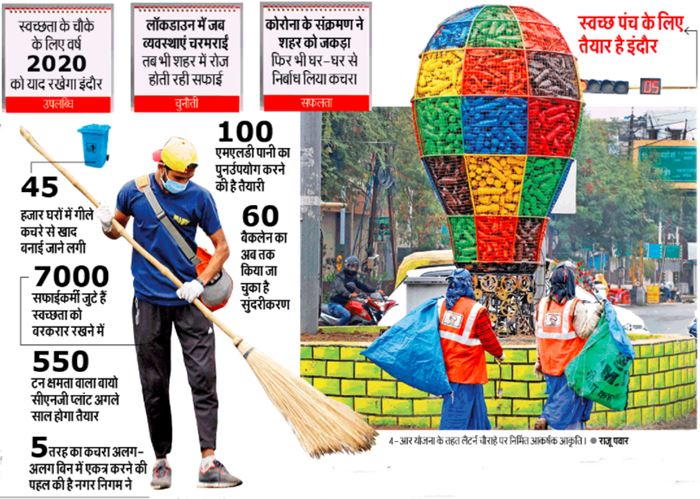 Indore Clean City: स्वच्छता बनी आदत हमारी, नए साल में पंच की तैयारी ...