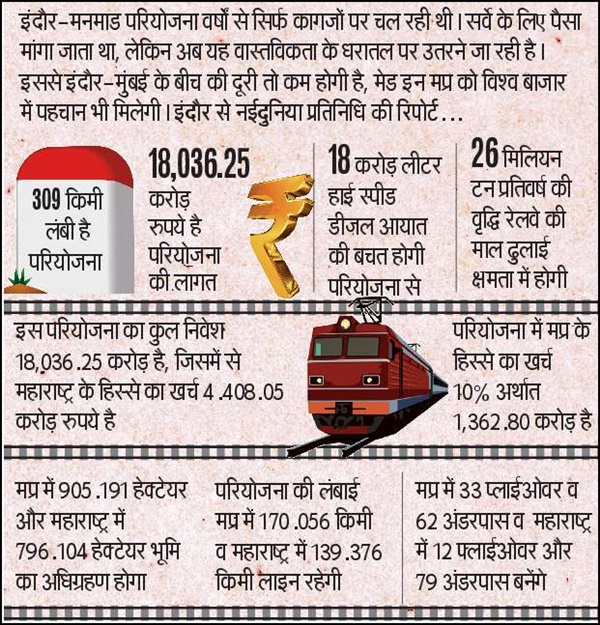 Indore Manmad Rail Line: इंदौर-मनमाड रेल प्रोजेक्ट से महाकालेश्वर से ...