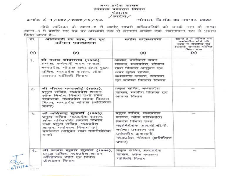 मलय श्रीवास्तव संभालेंगे पंचायत एवं ग्रामीण विकास, नीरज मंडलोई को नगरीय ...