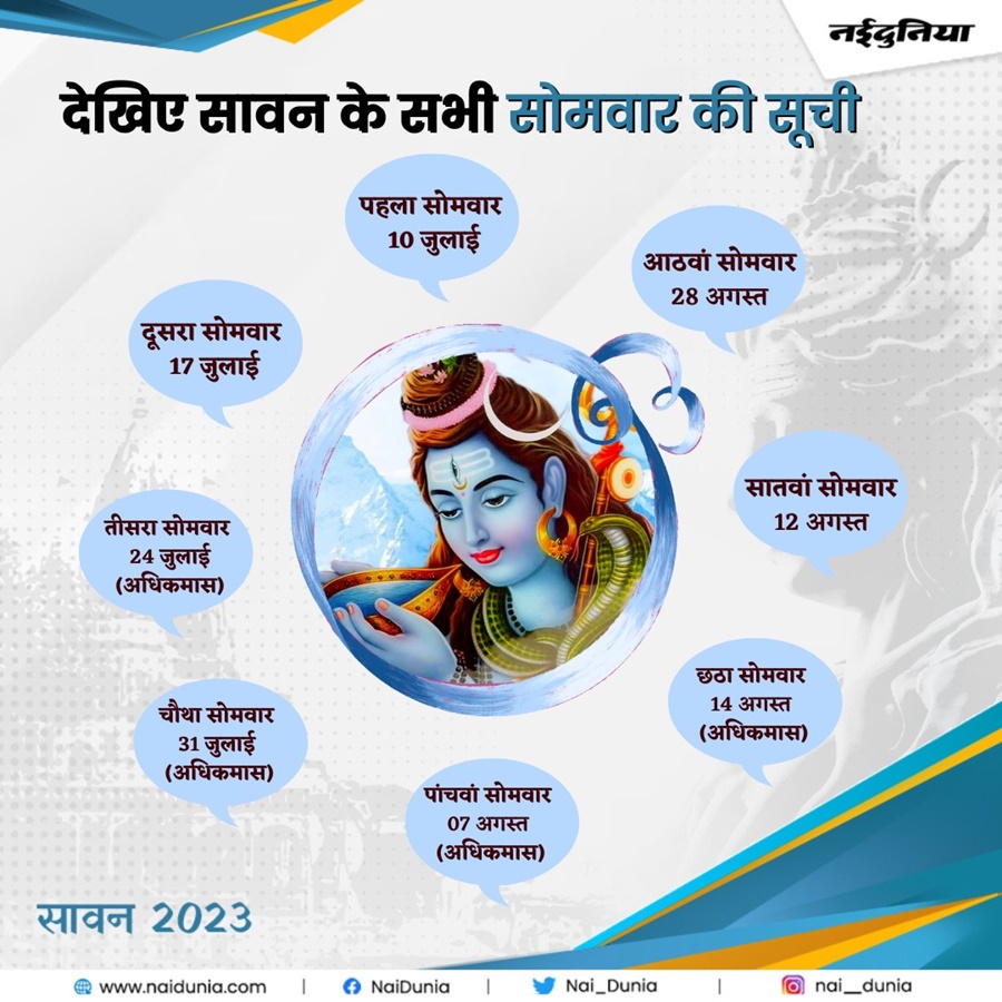 Sawan Shiva Temple: नर्मदा नदी के बैकवाटर में जलमग्न हो जाते हैं कई ...