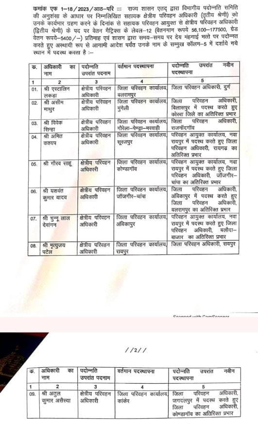 CG Transfer News: परिवहन विभाग में बड़ी सर्जरी, छत्तीसगढ़ सरकार ने कई ...