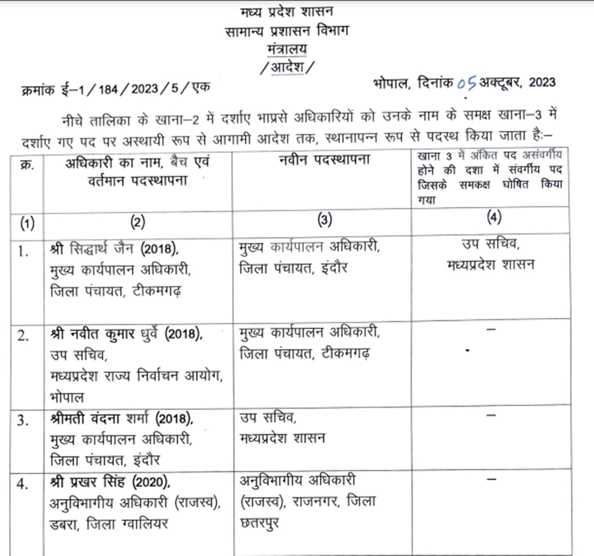 Transfer in MP: चुनाव से पहले राज्य में प्रशासनिक फेरबदल, 07 आइएएस समेत ...