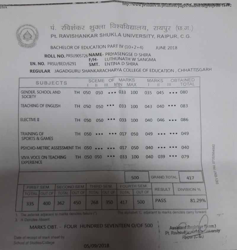 Fake Marksheet Fraud In Raipur: मेघालय की युवती ने रायपुर में बीएड की ...