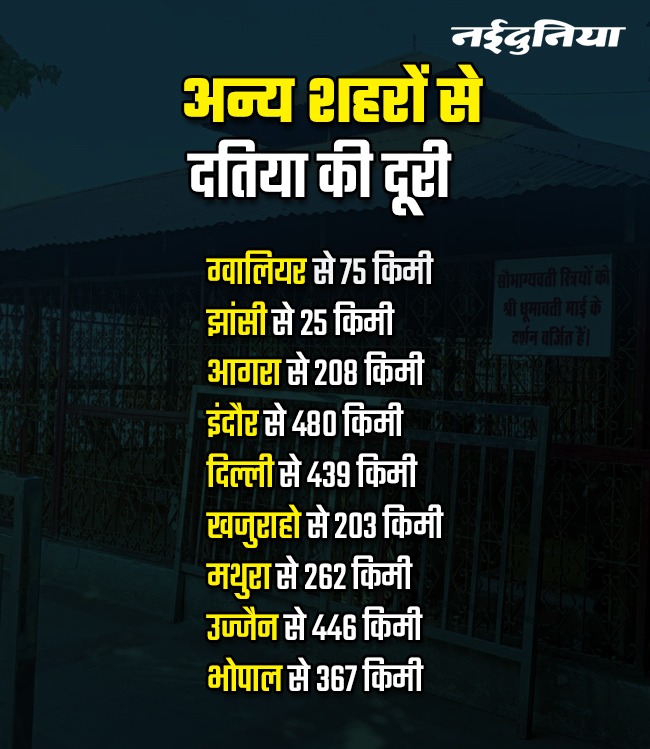 Pitambara Peeth Tour Guide: दतिया में विराजी हैं राजसत्ता की देवी मां ...