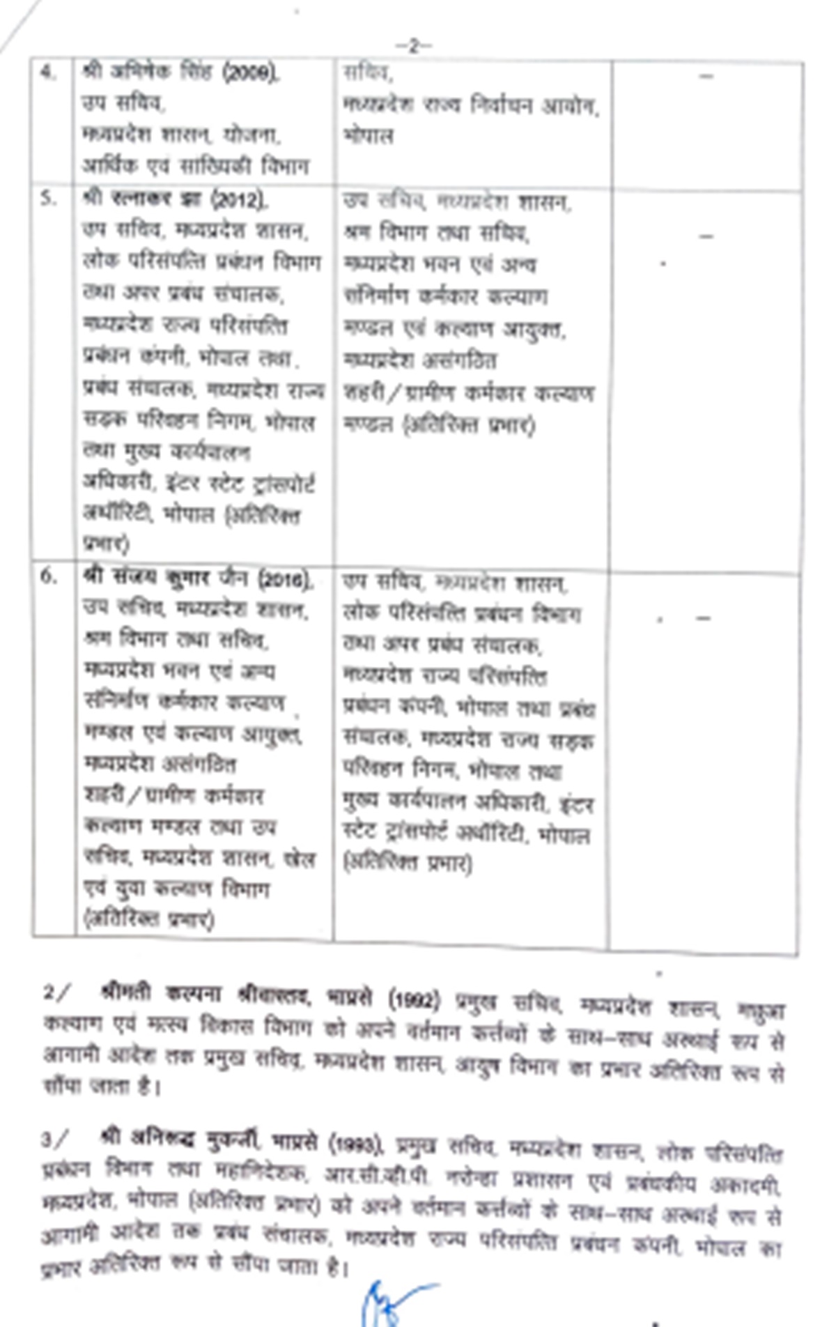 MP IAS Transfer: स्वाति मीणा को महिला बाल विकास सचिव, गोपाल चंद्र डाड ...