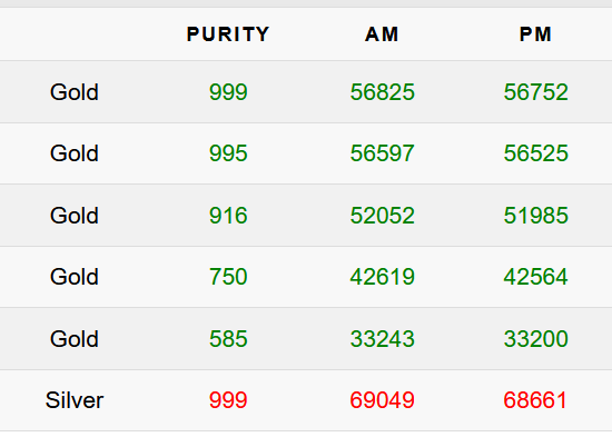 Gold Silver Price: शादियों के सीजन शुरू होते ही सोने की कीमतों में ...