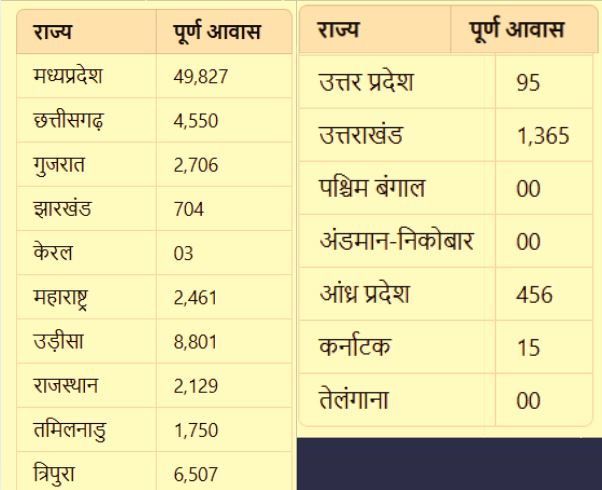 Jan Man Awas: MP के इस जिले के नाम बड़ी उपलब्धि, देश में आया अव्वल ...