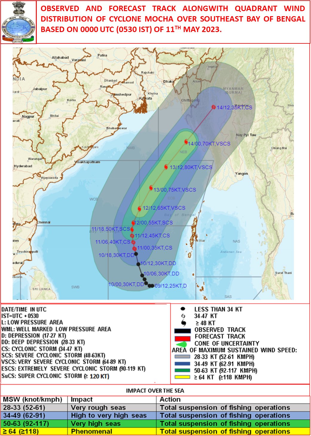 Cyclone Mocha: आज तबाही मचा सकता है चक्रवात मोका, इन राज्यों में हो ...