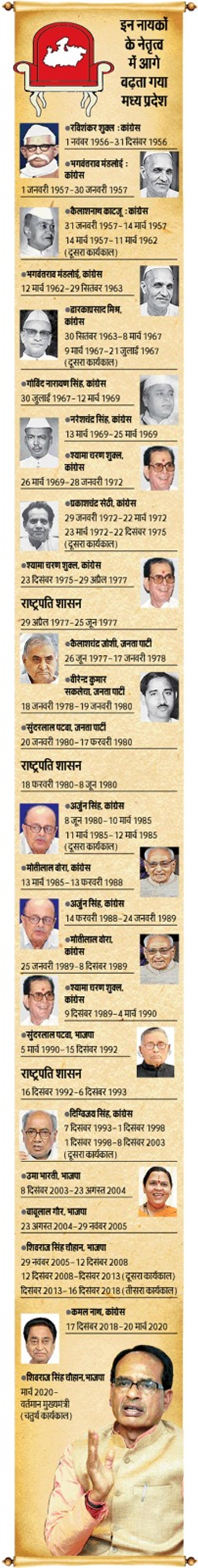 MP Election Special: सुंदरलाल पटवा ने ऐसे रखा था चुनावी राजनीति में कदम ...