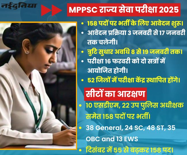 MPPSC Exam: राज्य सेवा परीक्षा 2025 का नोटीफिकेशन जारी,10 SDM सहित 155 ...