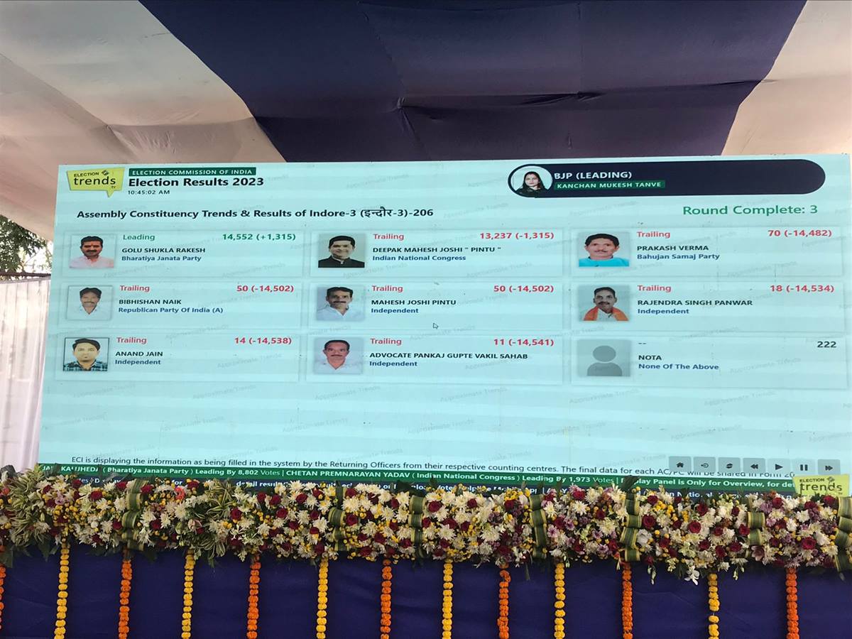 Indore Election Results 2023: इंदौर जिले से कांग्रेस का सफाया, सभी नौ ...